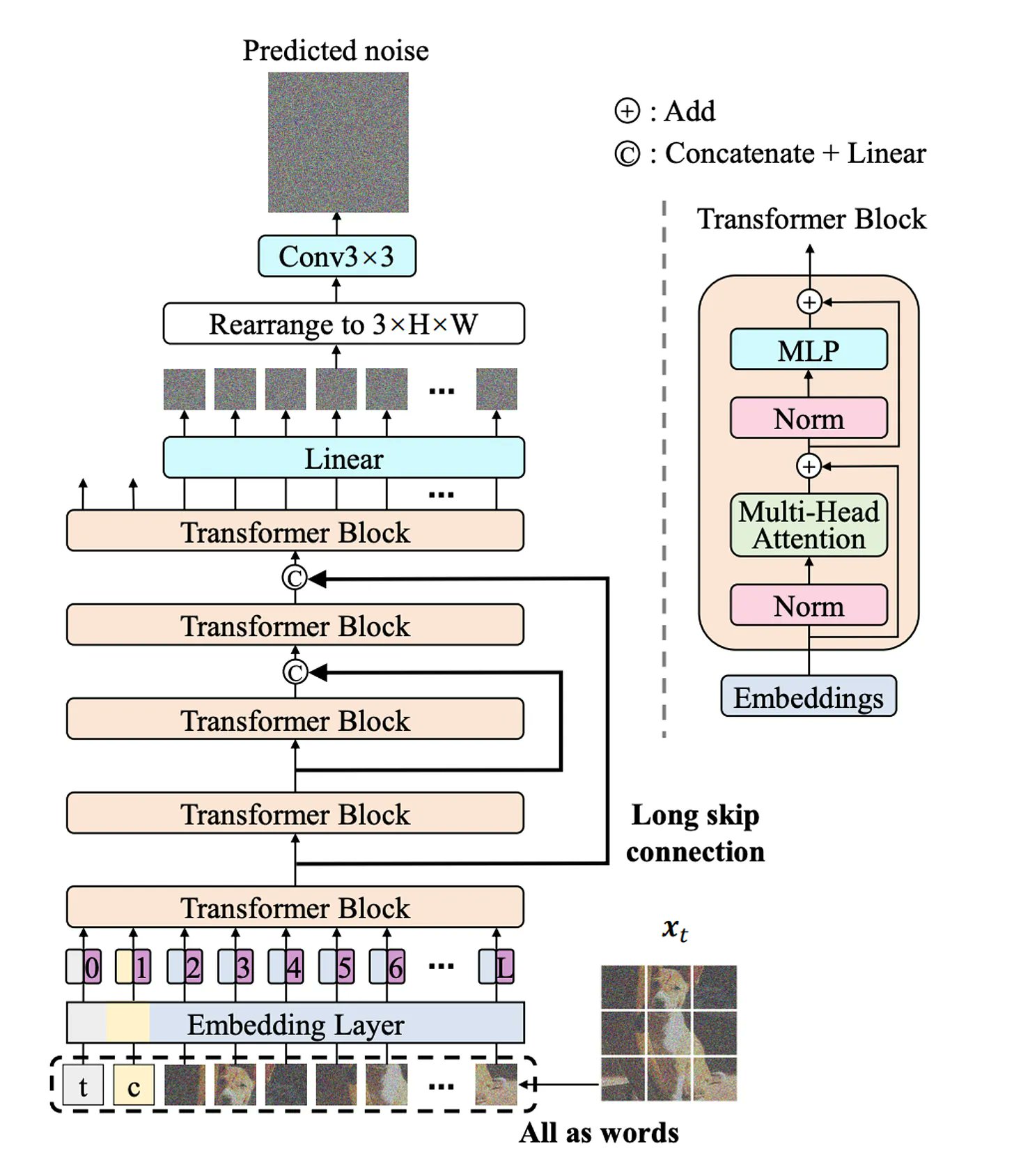 IA : Dossier complet sur Sora de OpenAI - Ariel World